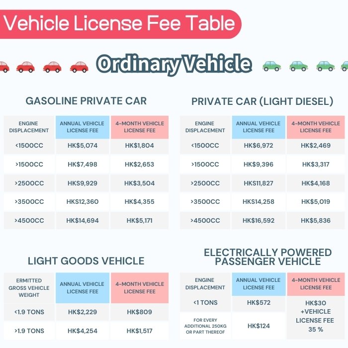 2025 Budget Guide: Electric Vehicle Tax Benefits and License Fees
